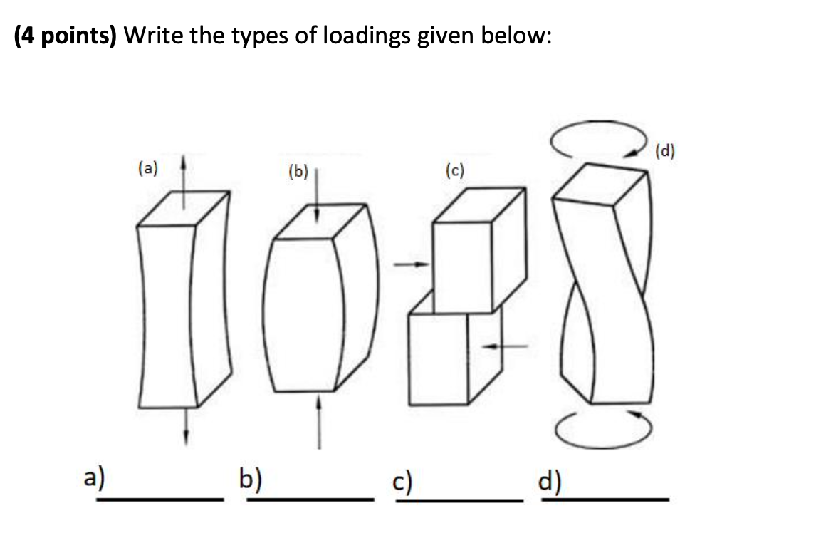 Solved (4 points) Write the types of loadings given below: | Chegg.com