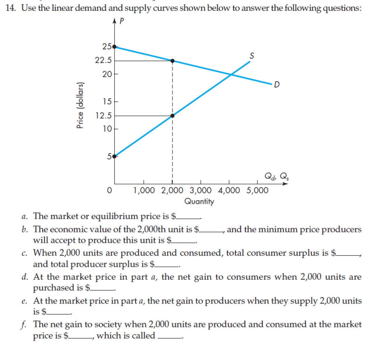 Solved Use the linear demand and supply curves shown below | Chegg.com