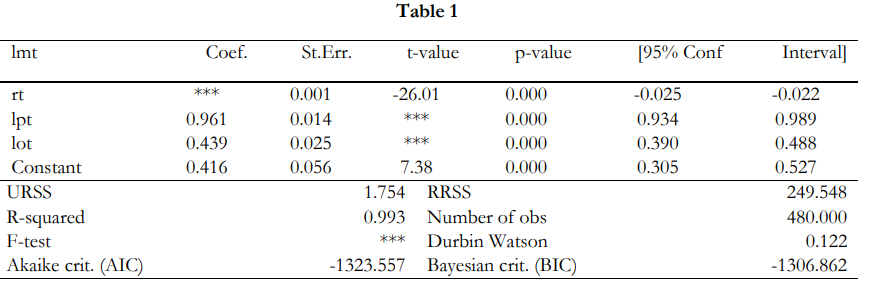 Solved Define the concept of unit roots? What are the main | Chegg.com