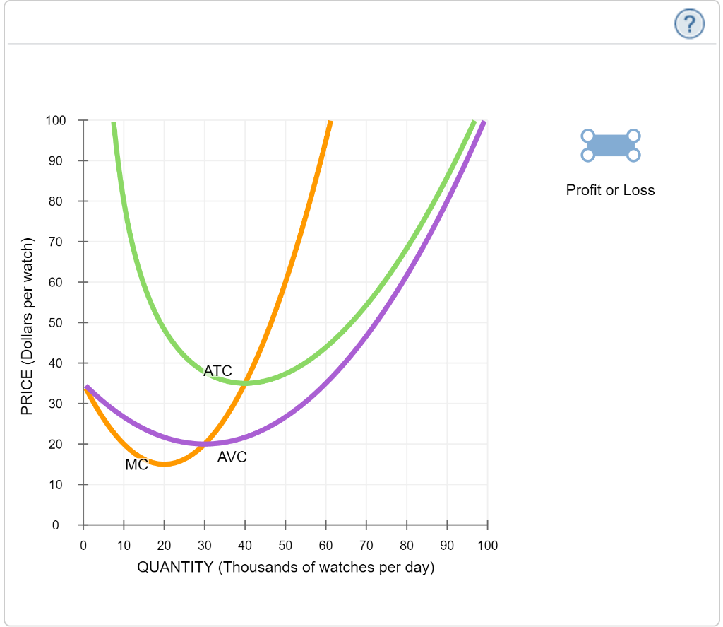 Solved 4. Profit maximization in the | Chegg.com