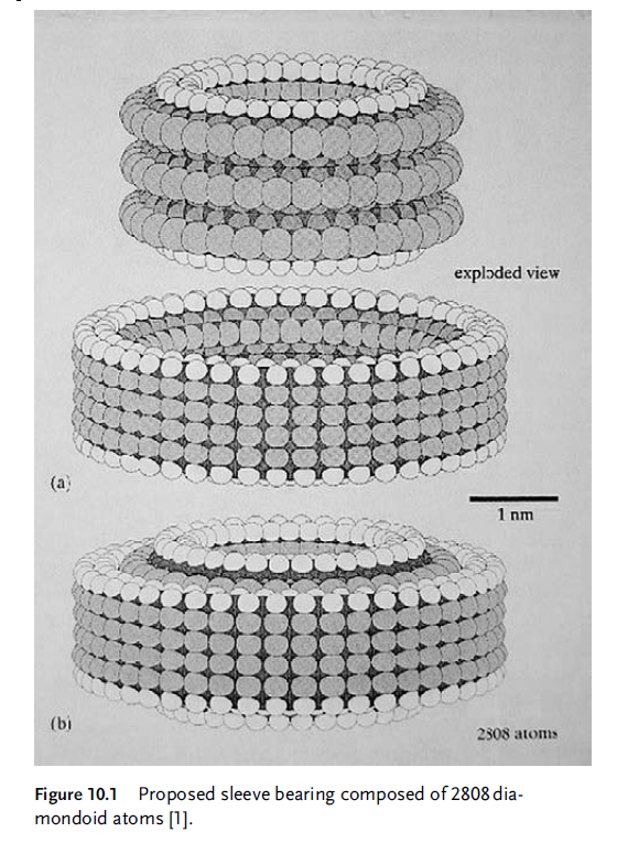 Estimate the diameters of the proposed molecules in | Chegg.com