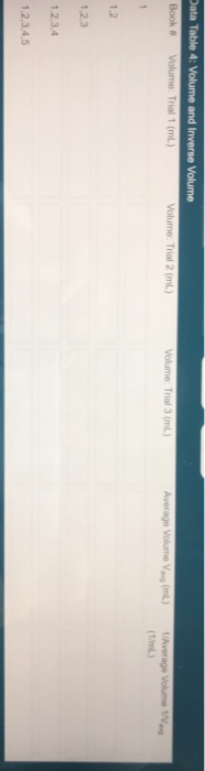 Solved Data Table 4: Volume and Inverse Volume Ive | Chegg.com