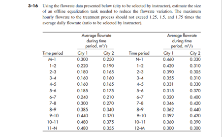 Solved 3-16 Using the flowrate data presented below (city to | Chegg.com