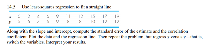 Solved 14.5 Use least-squares regression to fit a straight | Chegg.com
