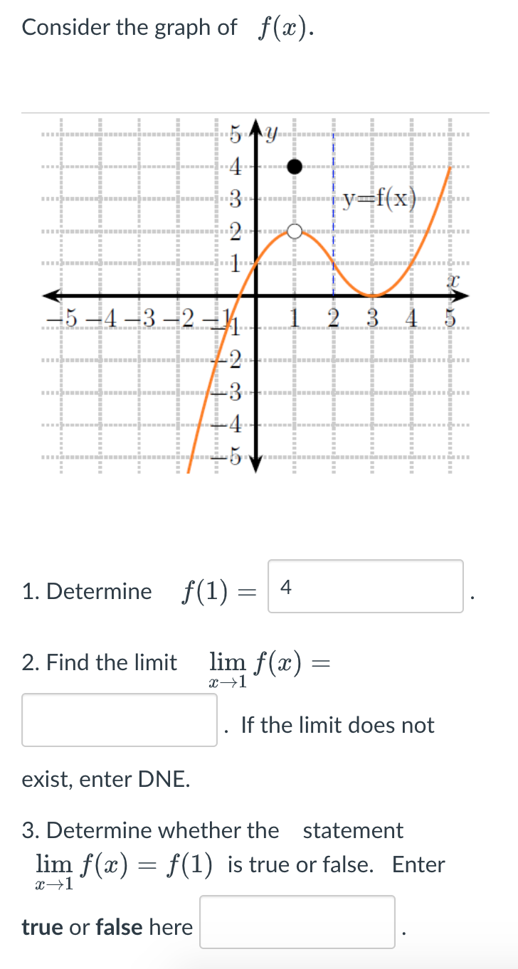 Solved Consider the graph of f(x).Determine f(1)=Find the | Chegg.com