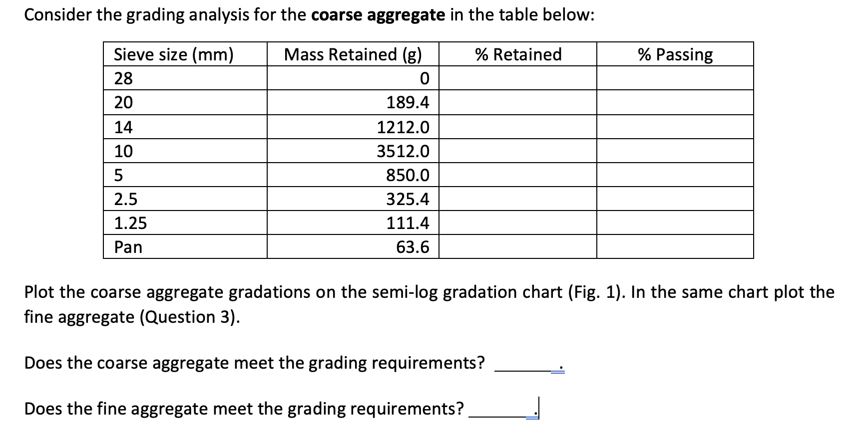 Solved Consider the grading analysis for the coarse | Chegg.com
