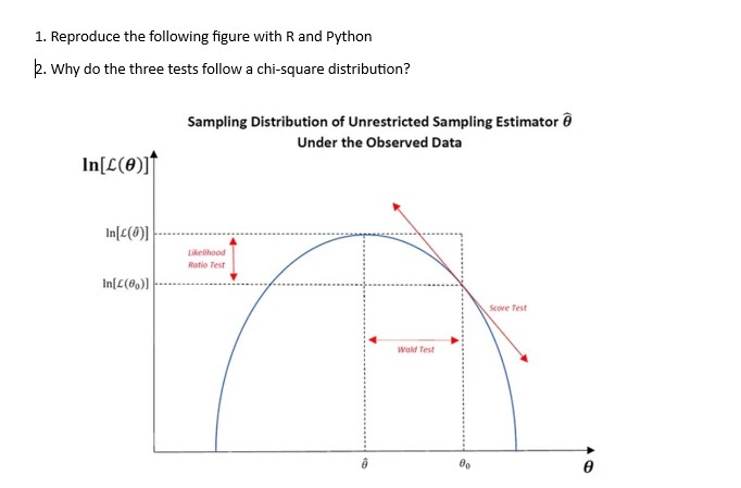 Reproduce the following figure with R ﻿and PythonWhy | Chegg.com