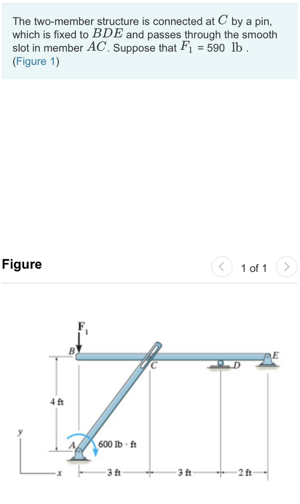 Solved Determine the x and y components of reaction at point | Chegg.com