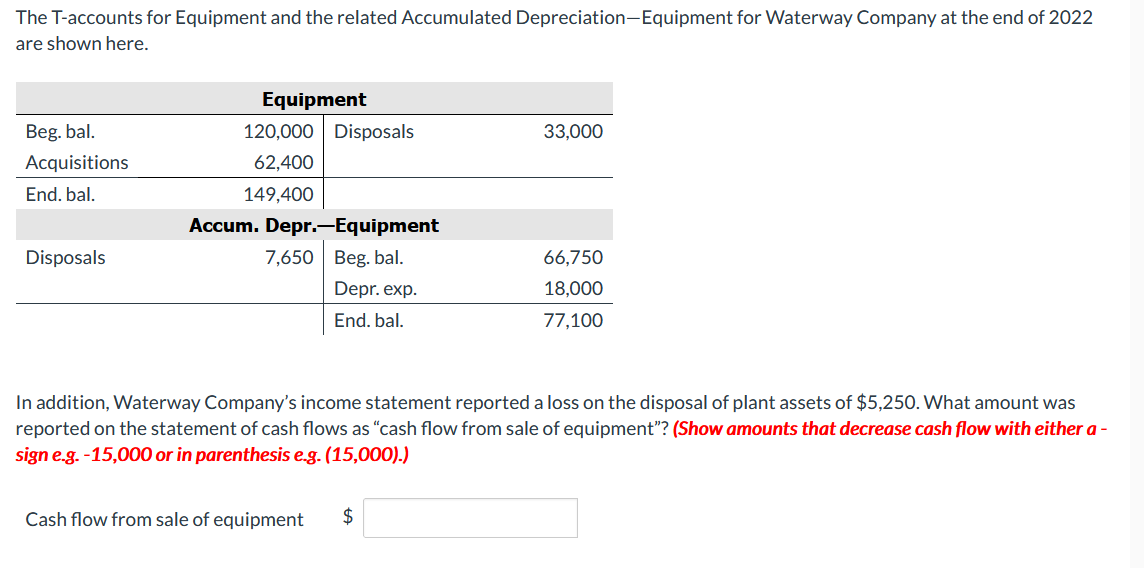 Solved The T-accounts for Equipment and the related | Chegg.com