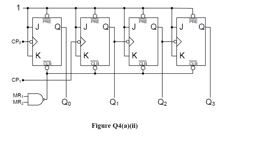 Solved Q4 (a) Figure Q4(a)(i) shows two unit of 74LS293 | Chegg.com