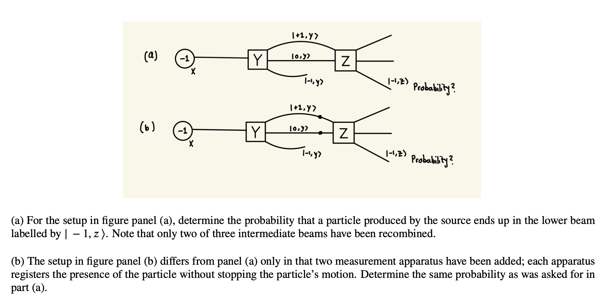 Solved (a) ﻿For the setup in ﻿figure panel (a), ﻿determine | Chegg.com