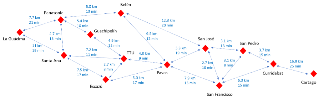 Solved Create a Python program using a STOCHASTIC APPROACH | Chegg.com