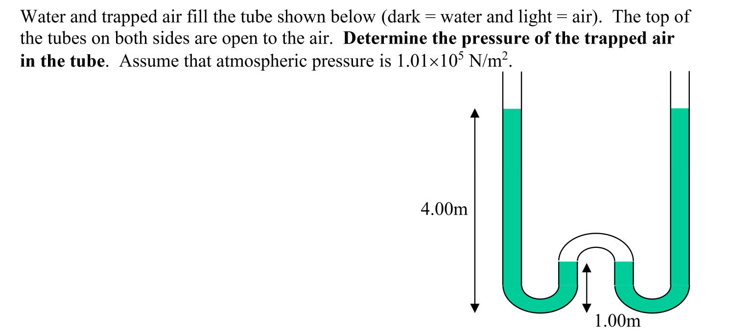 Solved Water and trapped air fill the tube shown below (dark | Chegg.com