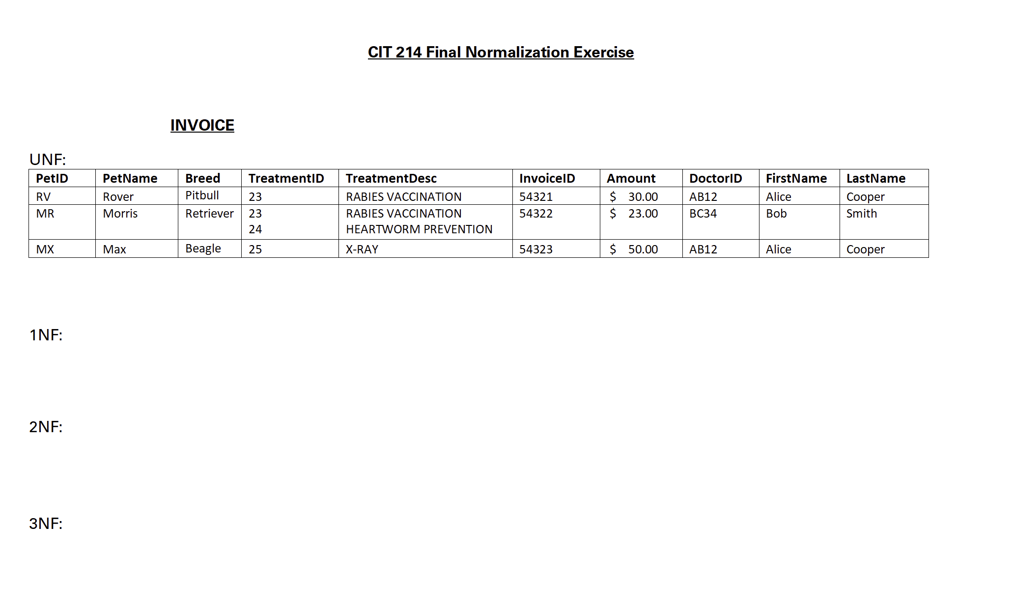 Solved CIT 214 Final Normalization Exercise INVOICE 1NF: | Chegg.com