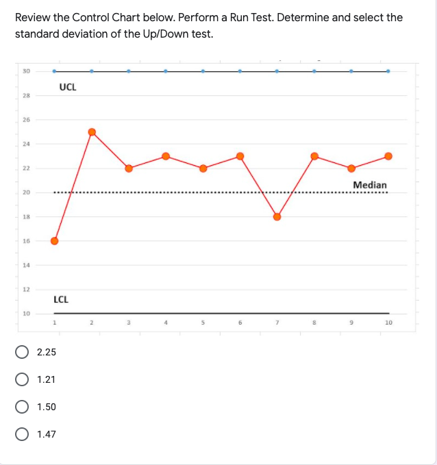 Solved Review the Control Chart below. Perform a Run Test. | Chegg.com