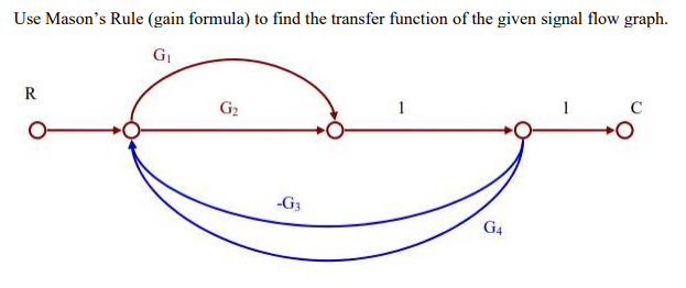 Solved Use Mason's Rule (gain formula) to find the transfer | Chegg.com