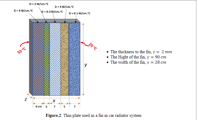 Solved Problem 4: A fin used in car radiator system is shown | Chegg.com