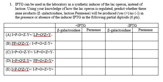Solved 1. IPTG can be used in the laboratory as a synthetic | Chegg.com