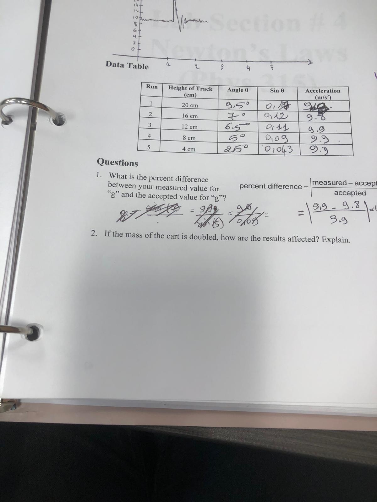 Questions 1. What is the percent difference between | Chegg.com