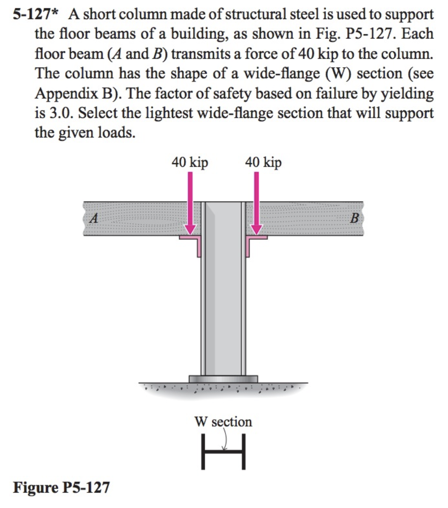 Solved A short column made of structural steel is used to | Chegg.com