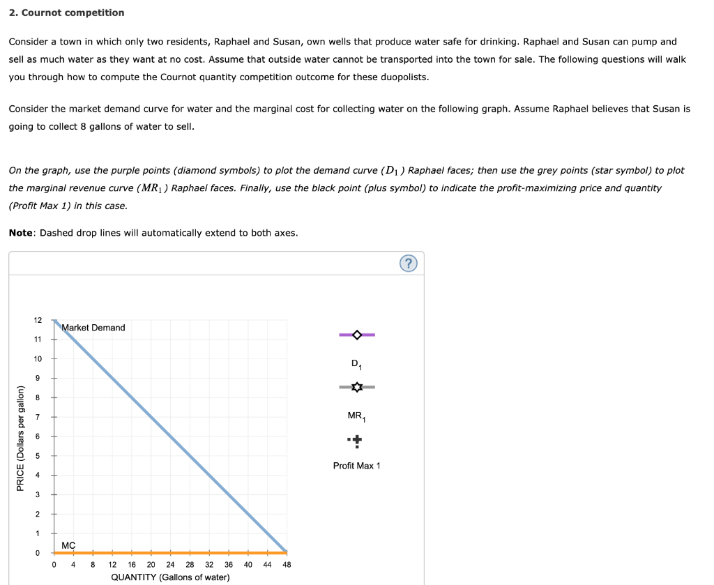 Solved 2. Cournot competition Consider a town in which only | Chegg.com