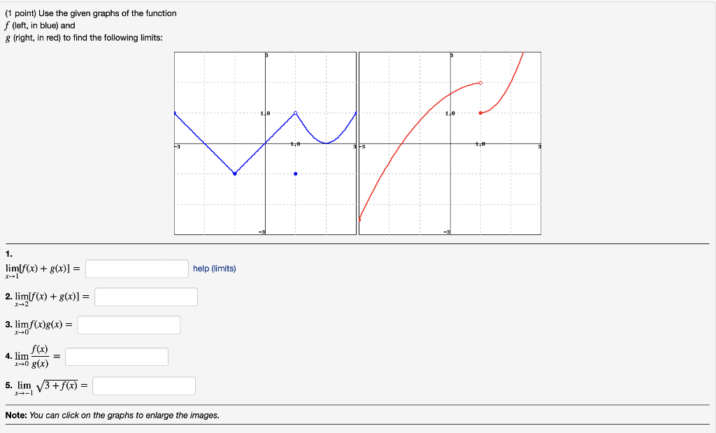 Solved (1 point) Use the given graphs of the function f | Chegg.com