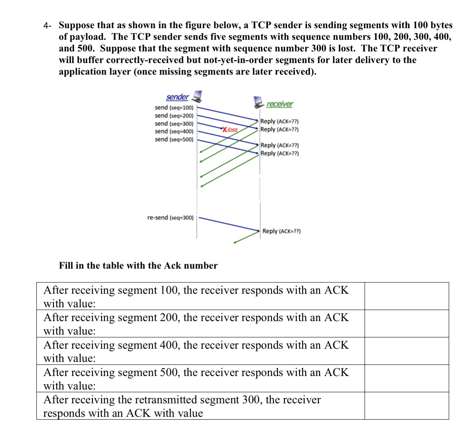 Suppose That As Shown In The Figure Below A Tcp