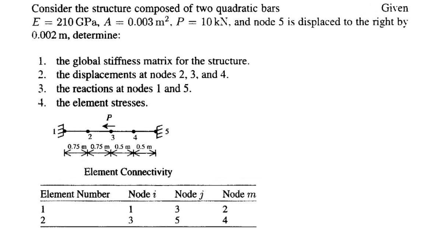 Solved Consider the structure composed of two quadratic bars | Chegg.com