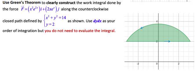 Solved Use Green's Theorem to clearly construct the work | Chegg.com