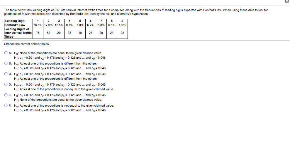 Solved The table below lists leading digits of 317 | Chegg.com