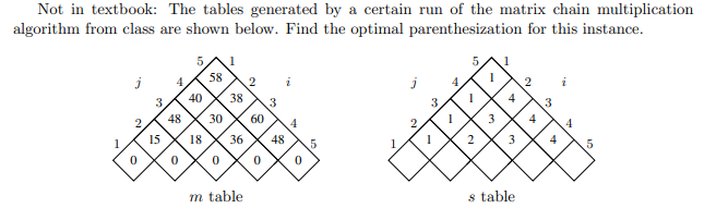 Solved Not in textbook: The tables generated by a certain | Chegg.com