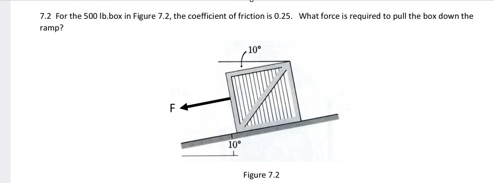 Solved 7.2 For the 500lb.box in Figure 7.2, the coefficient | Chegg.com