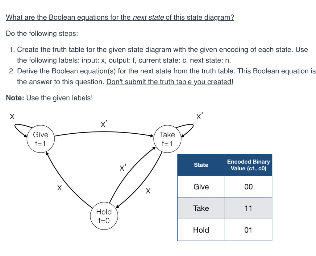 (Solved) : Derive Boolean Equation S Following Truth Table X Y Z Inputs ... (Solved) : Derive Boolean Equation S Following Truth Table X Y Z Inputs ...