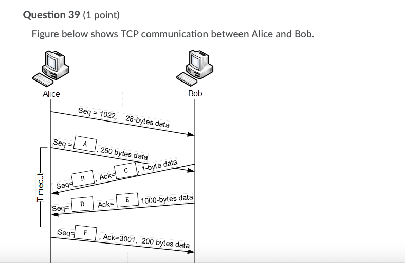 Solved Question 39 (1 point) Figure below shows TCP | Chegg.com