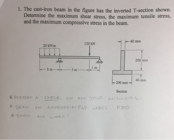 Cast Iron Beam - The Best Picture Of Beam