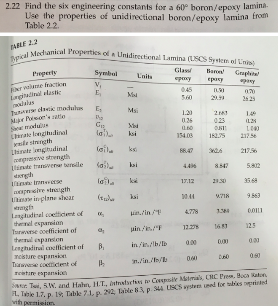 Solved 2.22 Find the six engineering constants for a 60° | Chegg.com