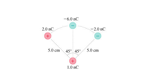 Solved What is the force F⃗ F→ on the 1.0 nCnC charge at the | Chegg.com
