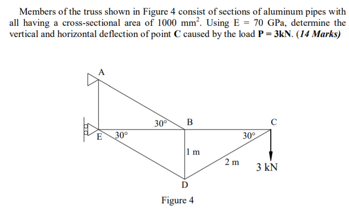 Solved Members of the truss shown in Figure 4 consist of | Chegg.com