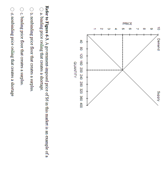 Solved Refer to Figure 6-3. A government-imposed price of $6 | Chegg.com