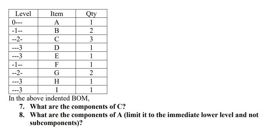 Solved In the above indented BOM, 7. What are the components | Chegg.com