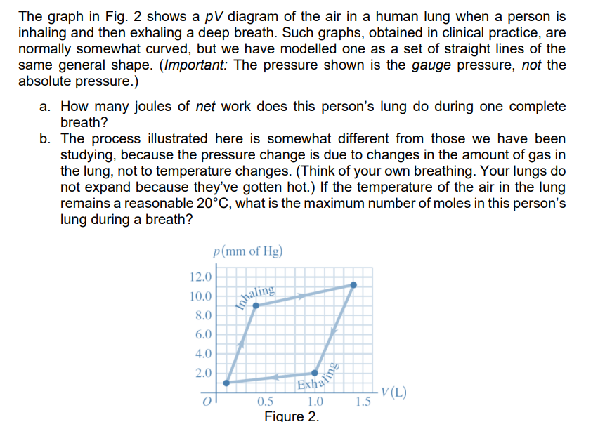 Solved The graph in Fig. 2 shows a pV diagram of the air in | Chegg.com