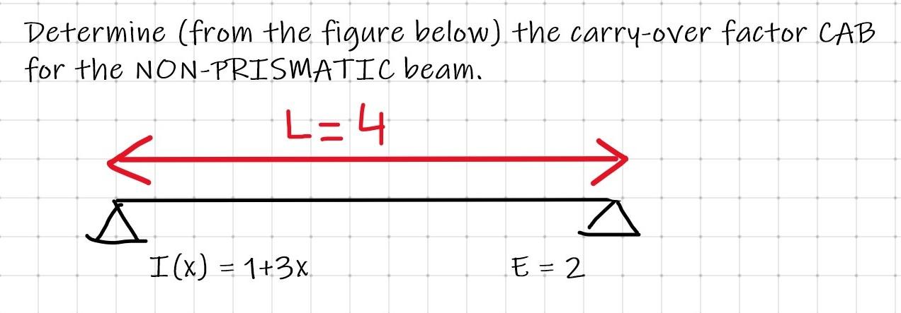 Solved Determine (from the figure below) the carry-over | Chegg.com