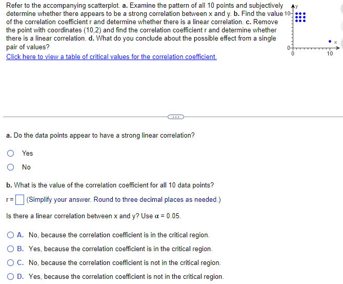Solved Refer to the accompanying scatterplot. a. Examine the | Chegg.com