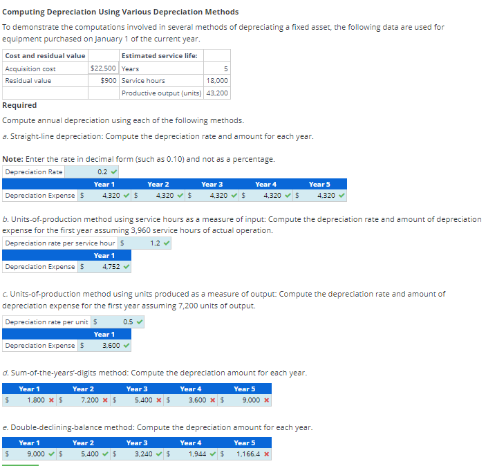Solved Computing Depreciation Using Various Depreciation | Chegg.com