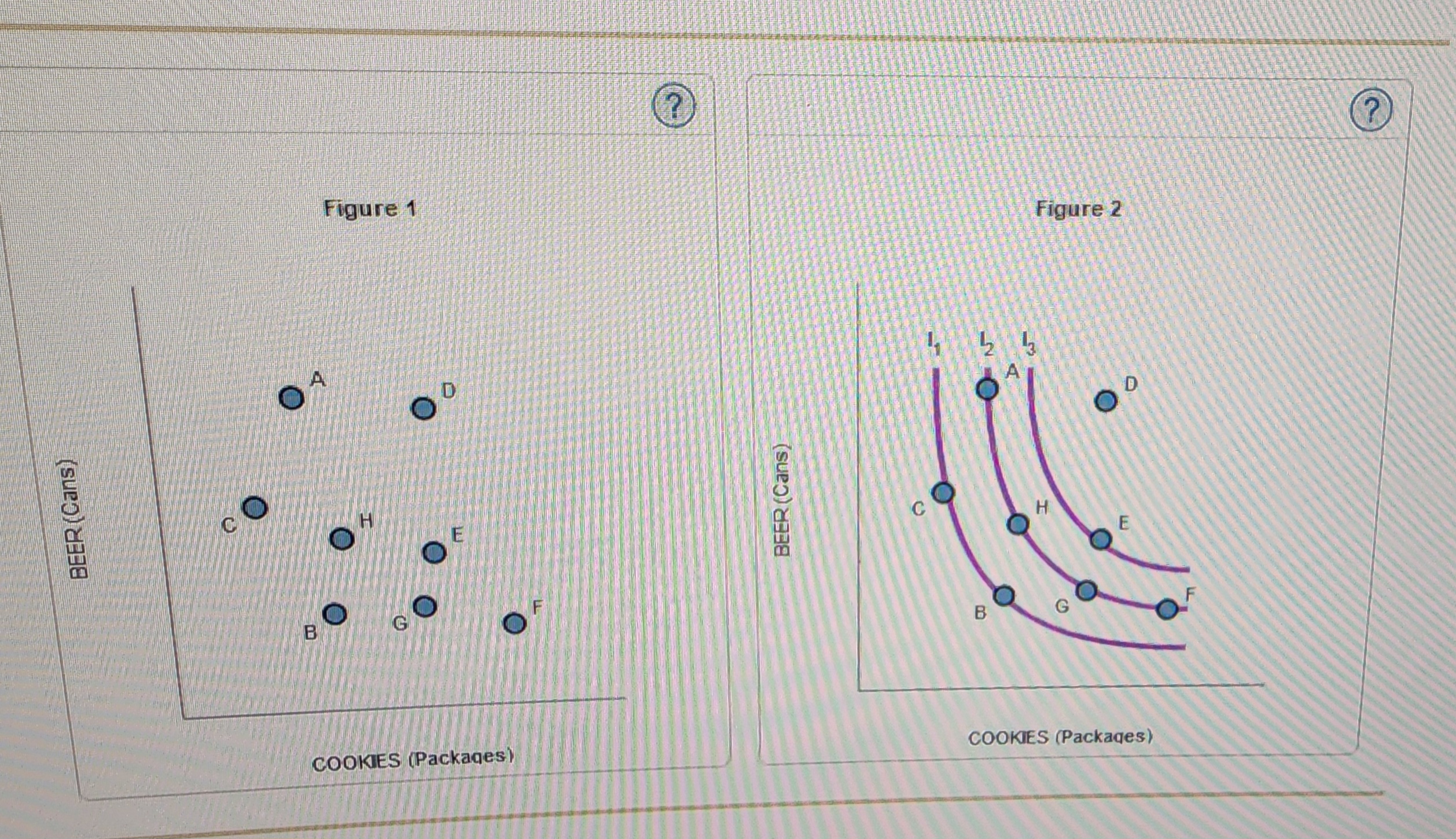 Solved 1 . Indifference curves and preferencesJanet enjoys | Chegg.com