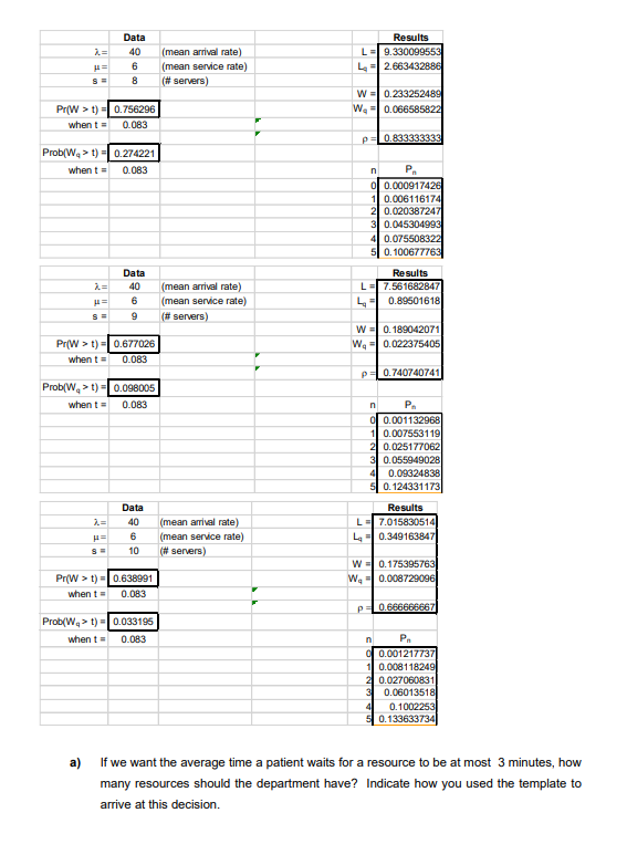 Solved An average of 40 patients per hour arrive at an | Chegg.com