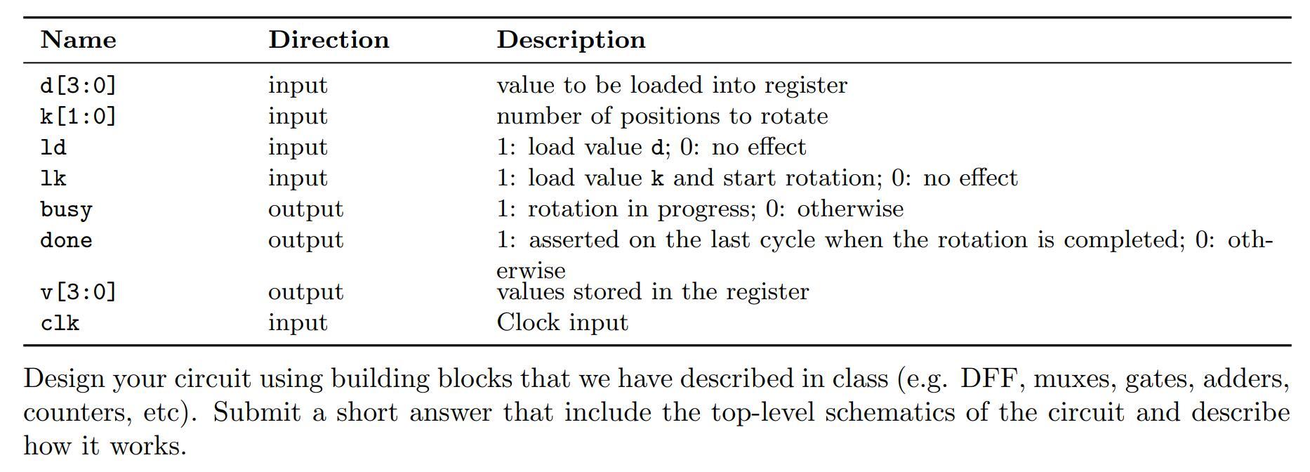 Solved A.3 Variable Bit Rotation Design a variable bit | Chegg.com