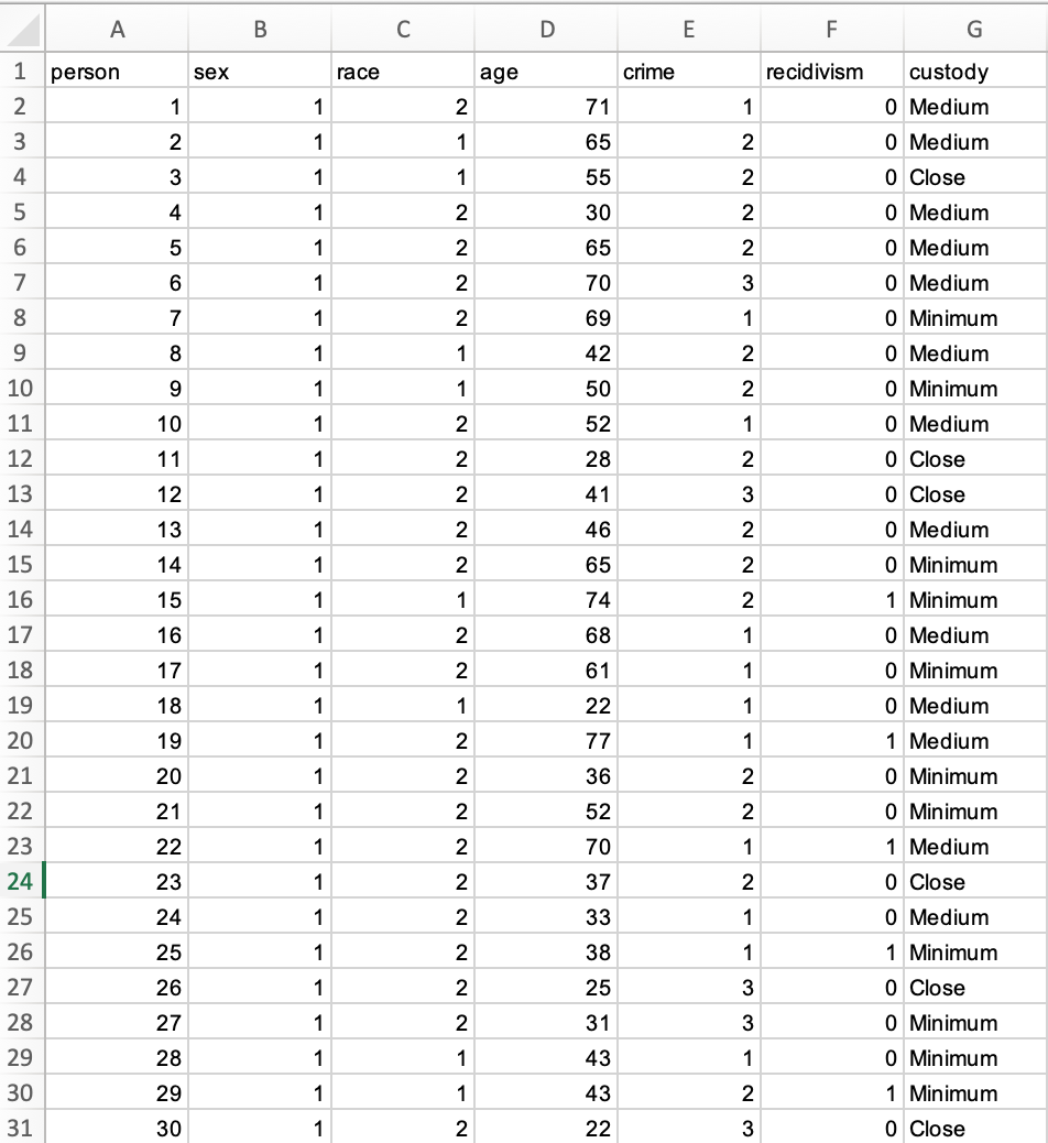 Solved Assume that the average age of offenders at prison | Chegg.com