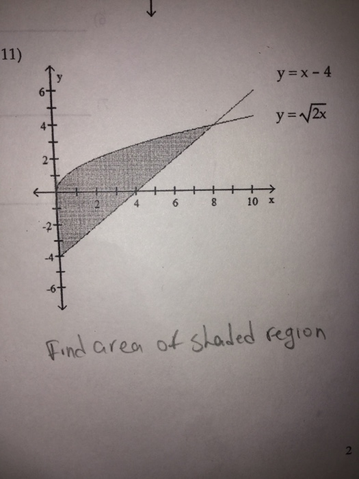 Solved y = x - 4 y = squareroot 2x Find area of shaded | Chegg.com