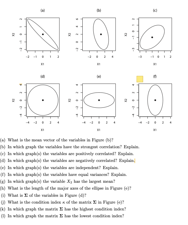 Solved 2. (20 points) As you know the graph of | Chegg.com